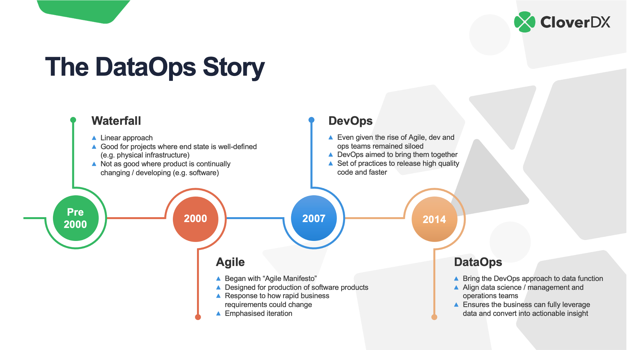What is DataOps? The essential introduction